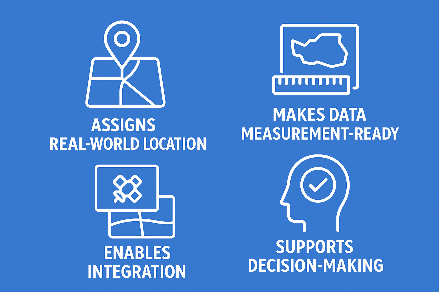 eLEARNING - Land Survey and Management